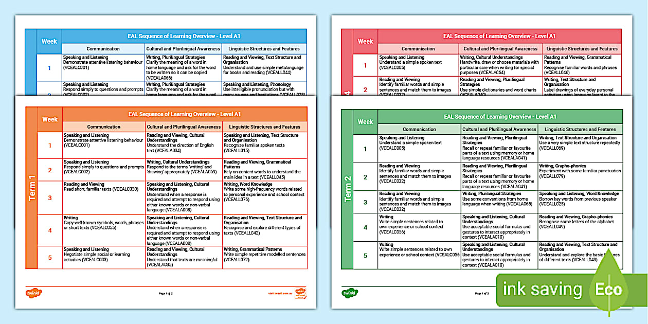 Victorian Curriculum EAL Sequence of Learning - Level A1