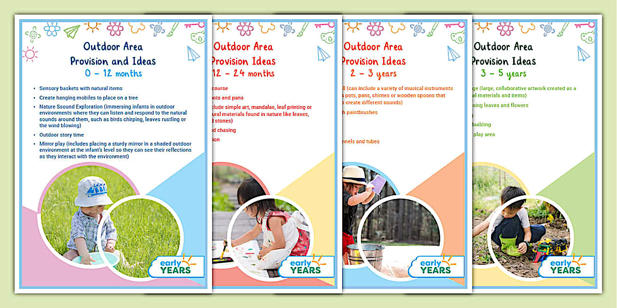 Outdoor Area Provision Ideas Posters (teacher made) - Twinkl