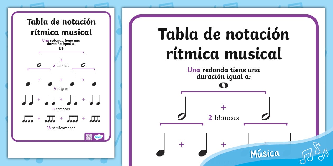 Póster | Notación | Rítmica | Música | - Twinkl