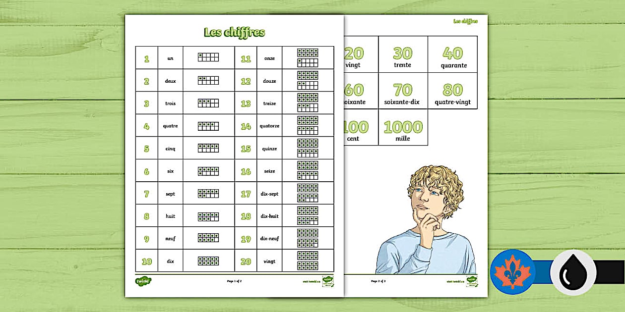 Les Chiffres Reference Sheet (professor feito) - Twinkl