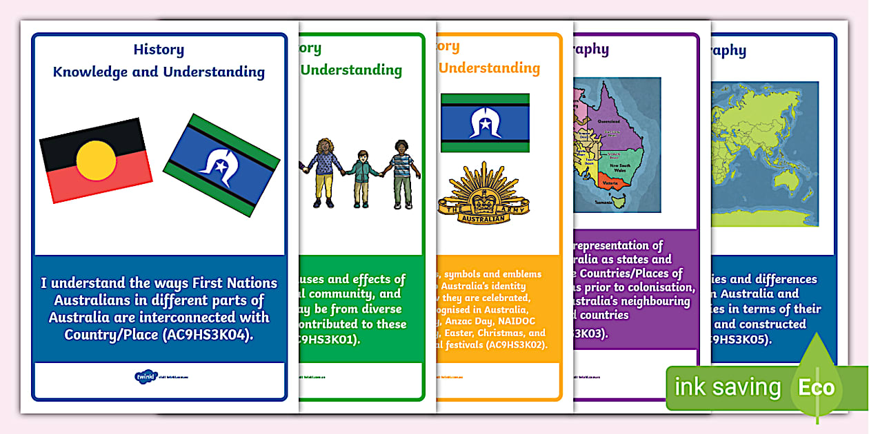 Australia Year 3 HASS Targets Display Posters (Teacher-Made)