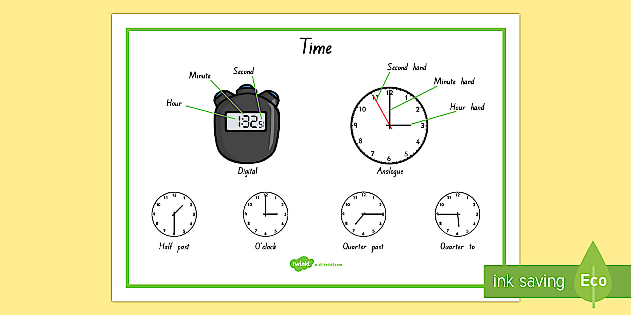 Time Vocabulary Word Mat (teacher made) - Twinkl