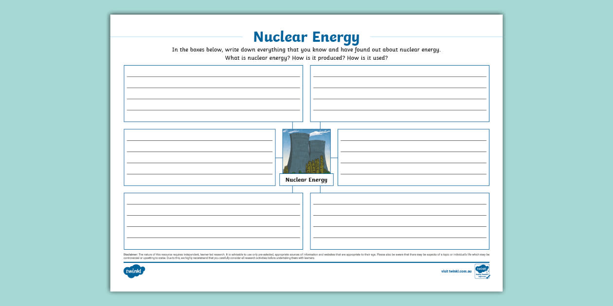 Nuclear Energy Mind Map (teacher made) - Twinkl