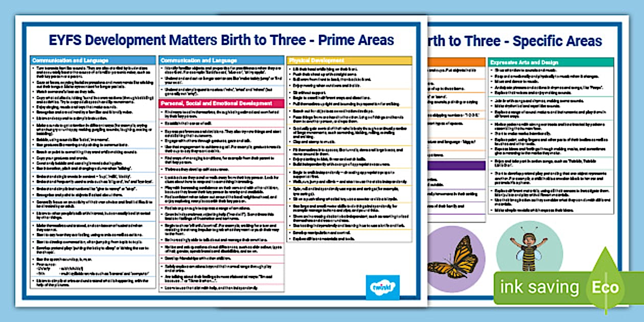 EYFS Development Matters (Birth to 3) Display Poster