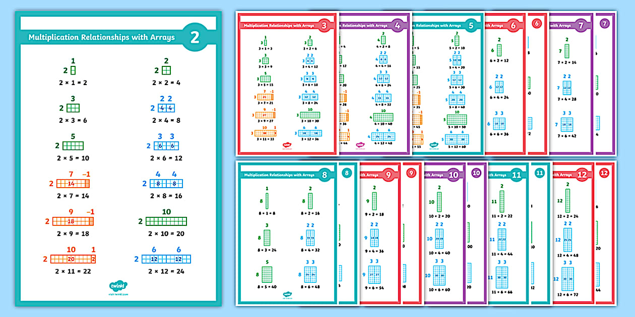 Multiplication Relationship with Arrays Posters - Twinkl