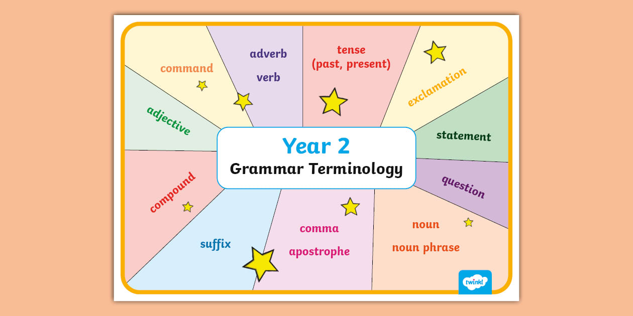 Year 2 Vocabulary Grammar and Punctuation Terminology Poster