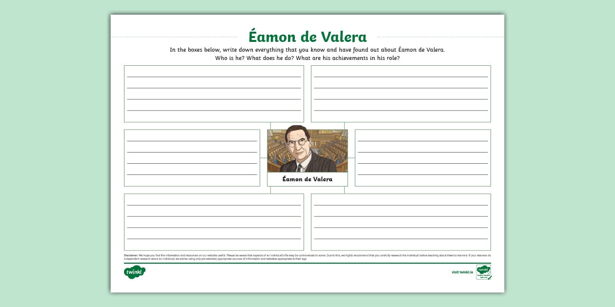 Éamon de Valera Mind Map