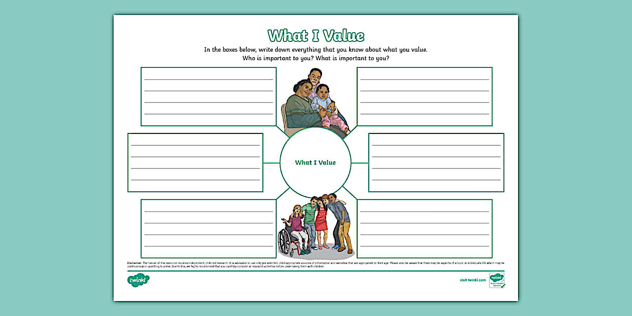 What I Value Mind Map (Teacher-Made) - Twinkl