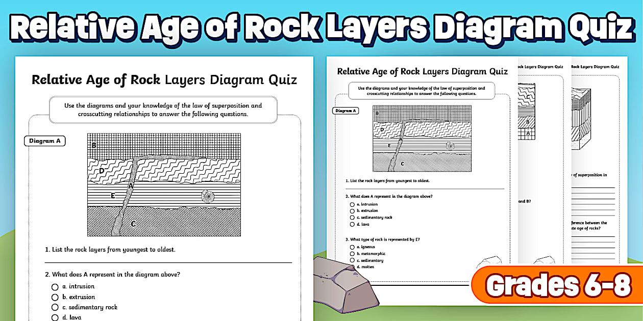 Determining Relative Age of Rock Layers Diagram Quiz