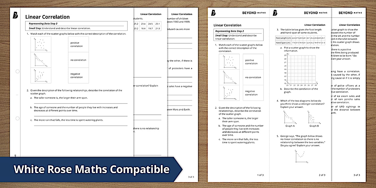 👉 Linear Correlation (teacher made) - Twinkl