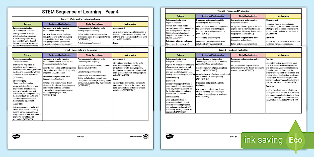 STEM Sequence of Learning - Year 4 (teacher made) - Twinkl