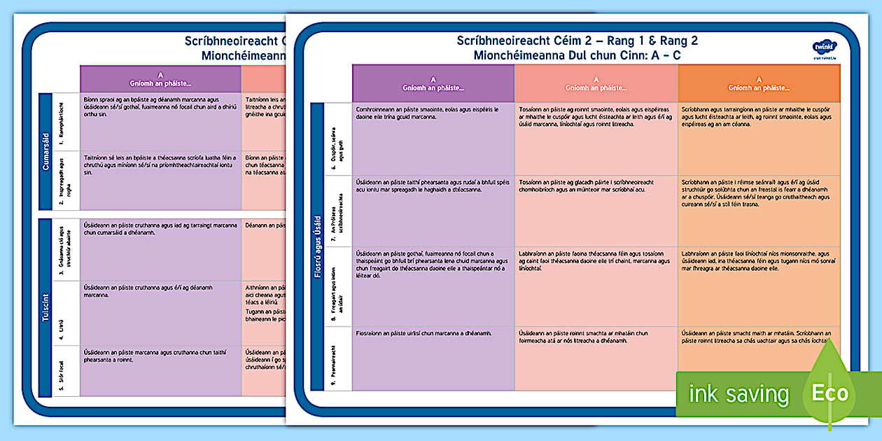 Writing Progression Steps 1st & 2nd Class Gaeilge Display Poster