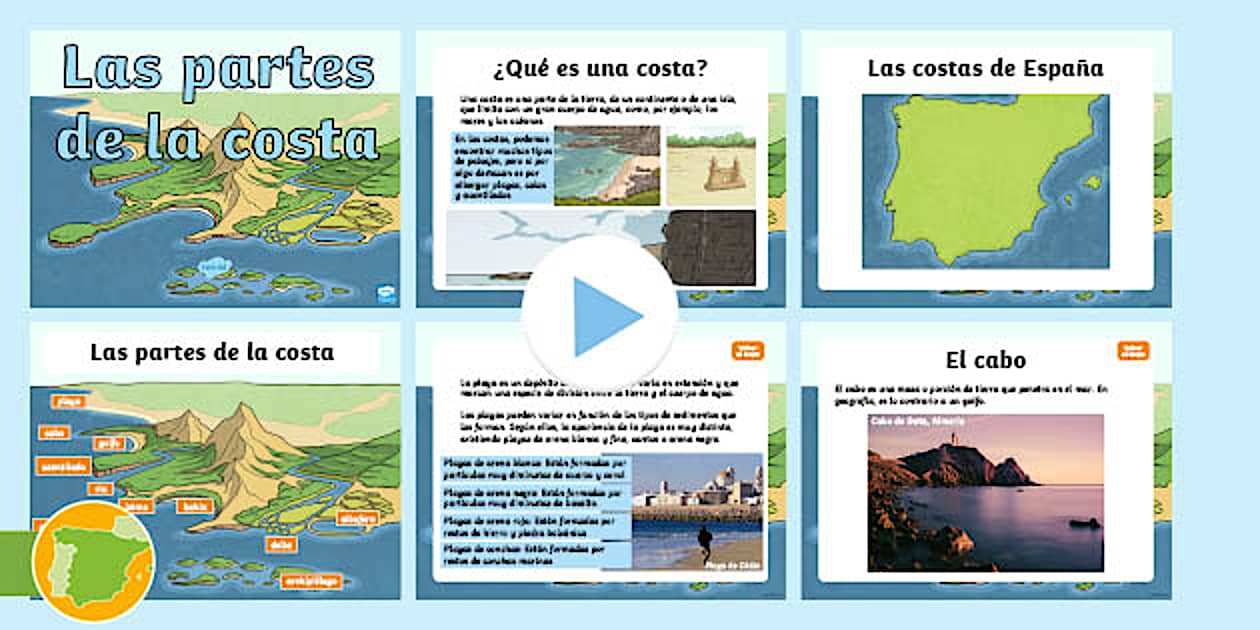 Presentación: Las partes de la costa (professor feito)