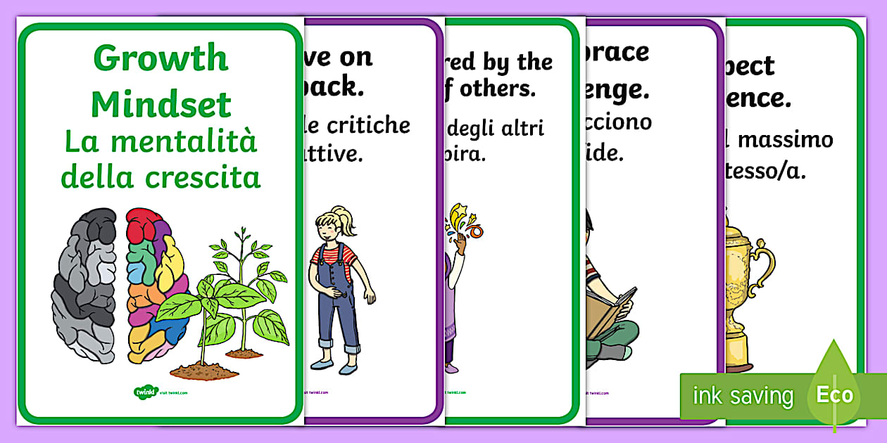 Growth Mindset Statement Posters English/Italian - Growth Mindset Statement