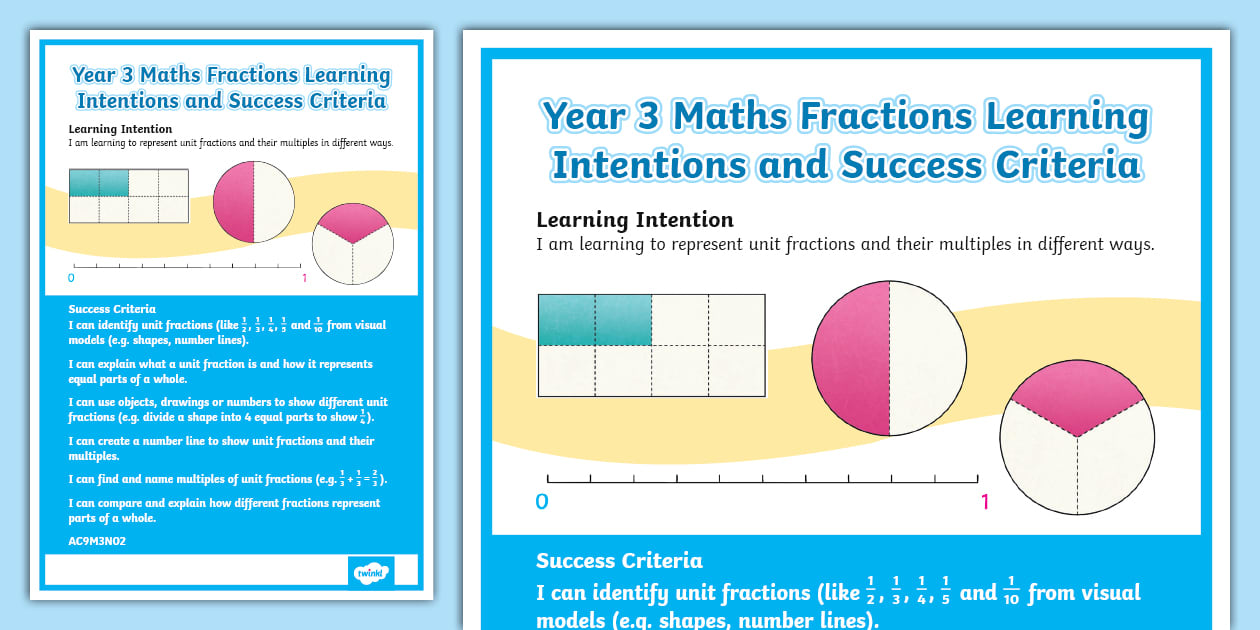 Year 3 Maths Fractions Success Criteria Poster - Twinkl