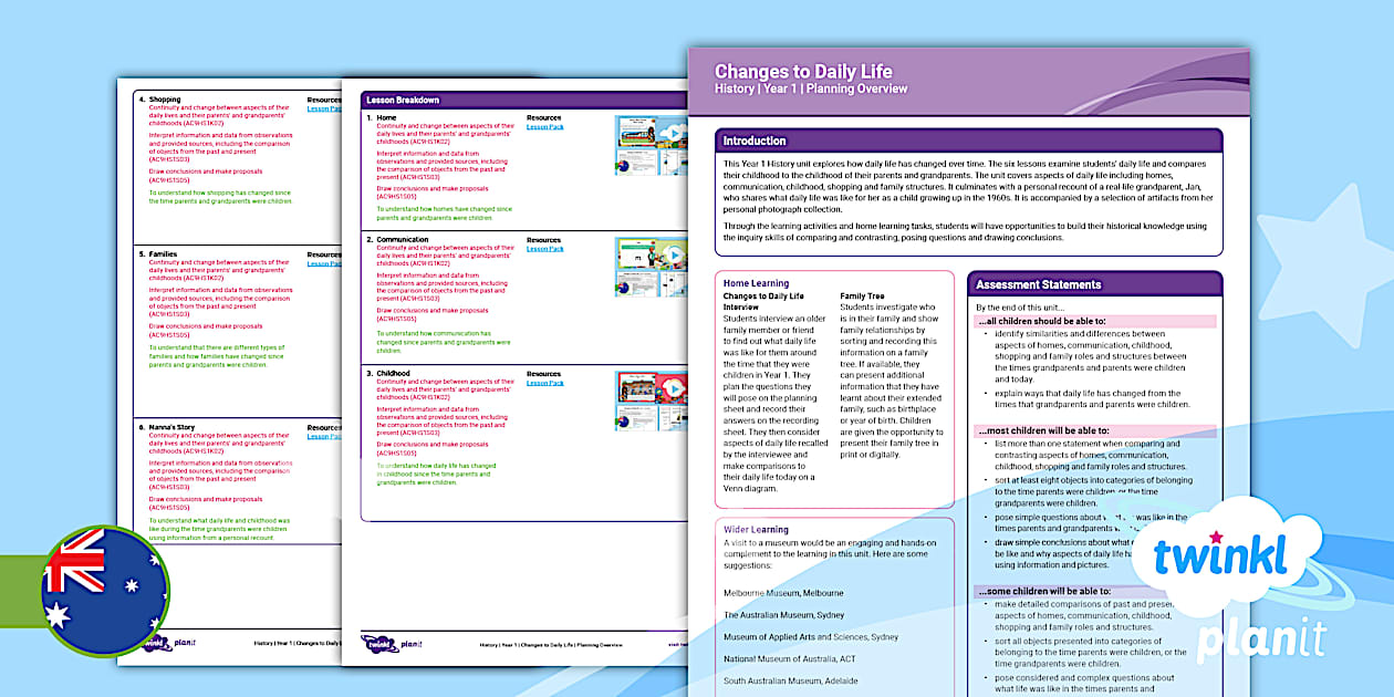 Year 1 HASS Changes to Daily Life Unit Overview | Twinkl