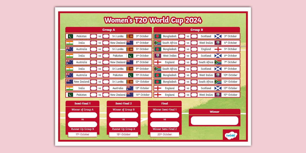 Women's T20 World Cup Table - Wall Chart - Twinkl - KS2