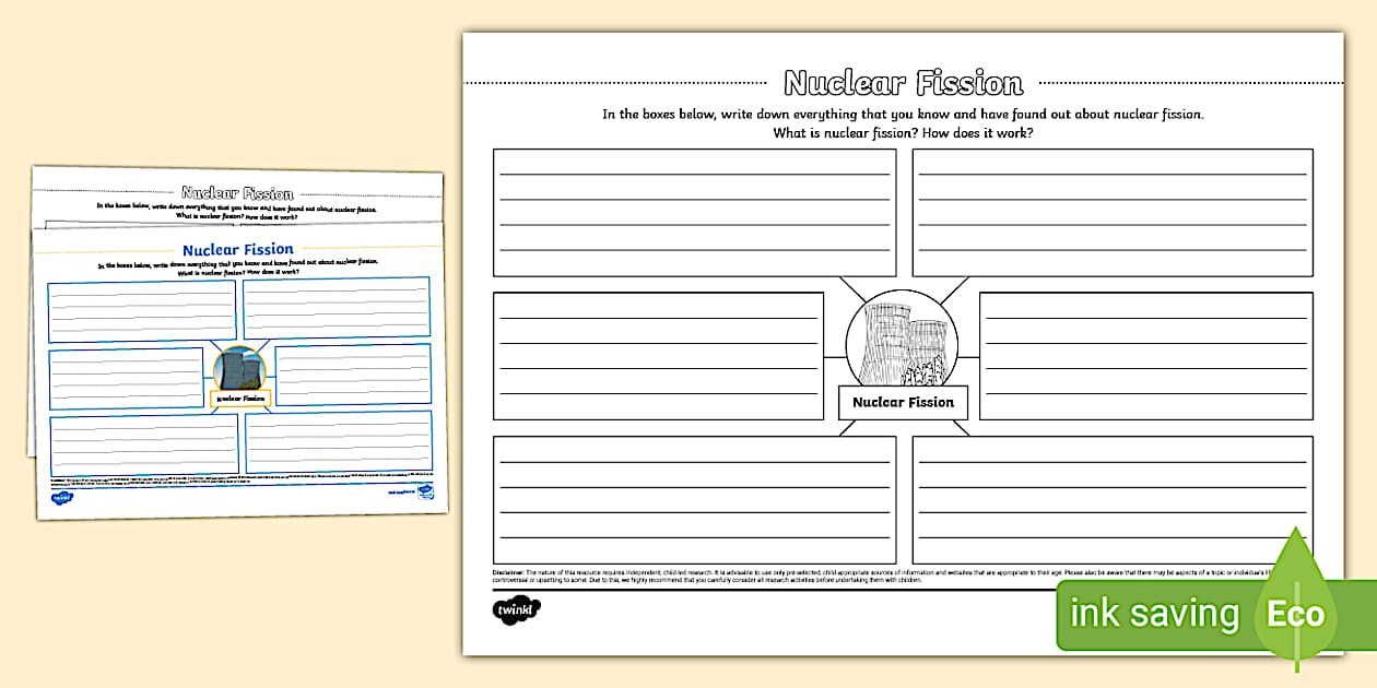 Nuclear Fission Mind Map (Teacher-Made) - Twinkl