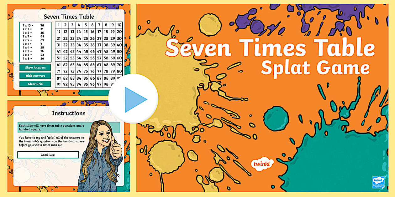 CfE Seven Times Table Interactive Gaming PowerPoint - Twinkl