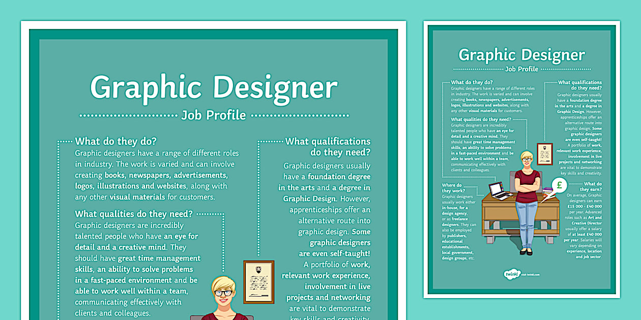 Graphic Designer Job Profile A4 Display Poster - Twinkl