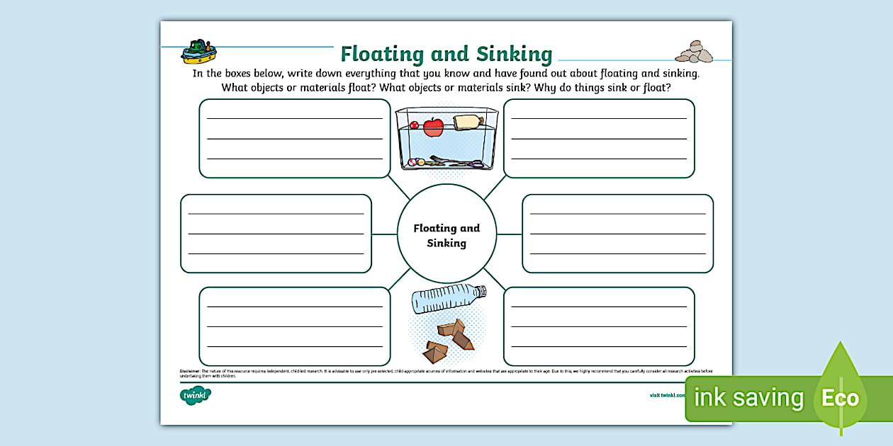 Floating and Sinking Mind Map (Teacher-Made) - Twinkl