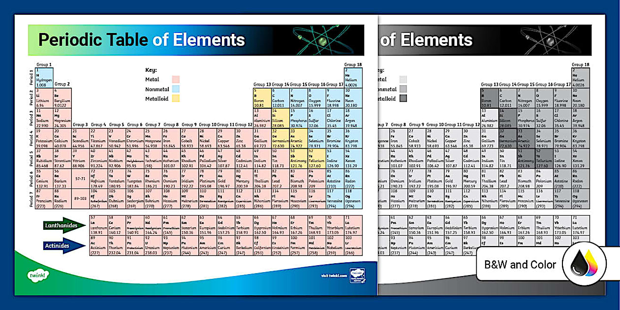 Periodic Table with Atomic Mass | Twinkl USA - Twinkl