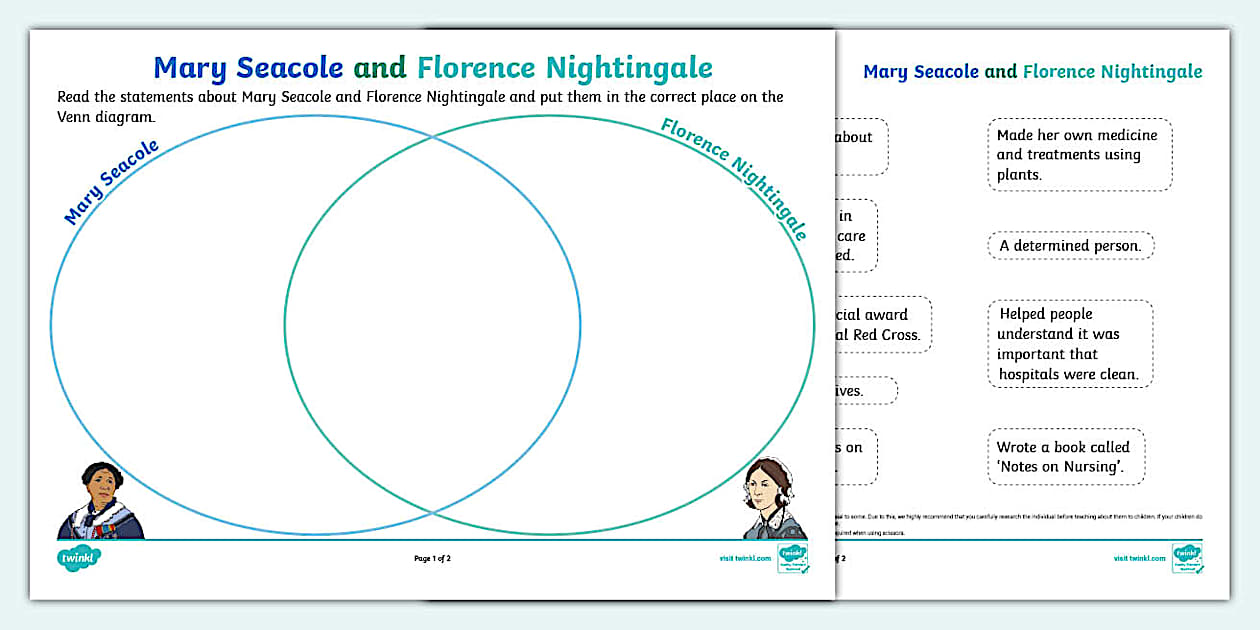 Compare Florence Nightingale and Mary Seacole | Twinkl | KS1