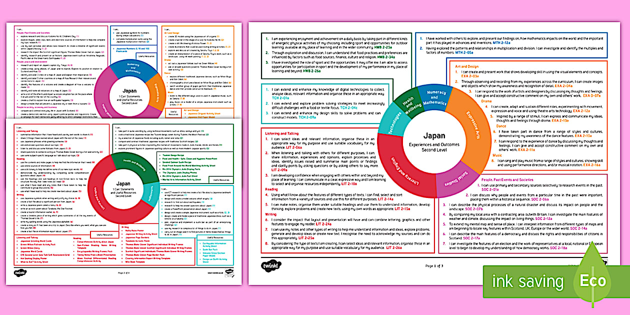Japan Second Level CfE IDL Topic Web (teacher made) - Twinkl