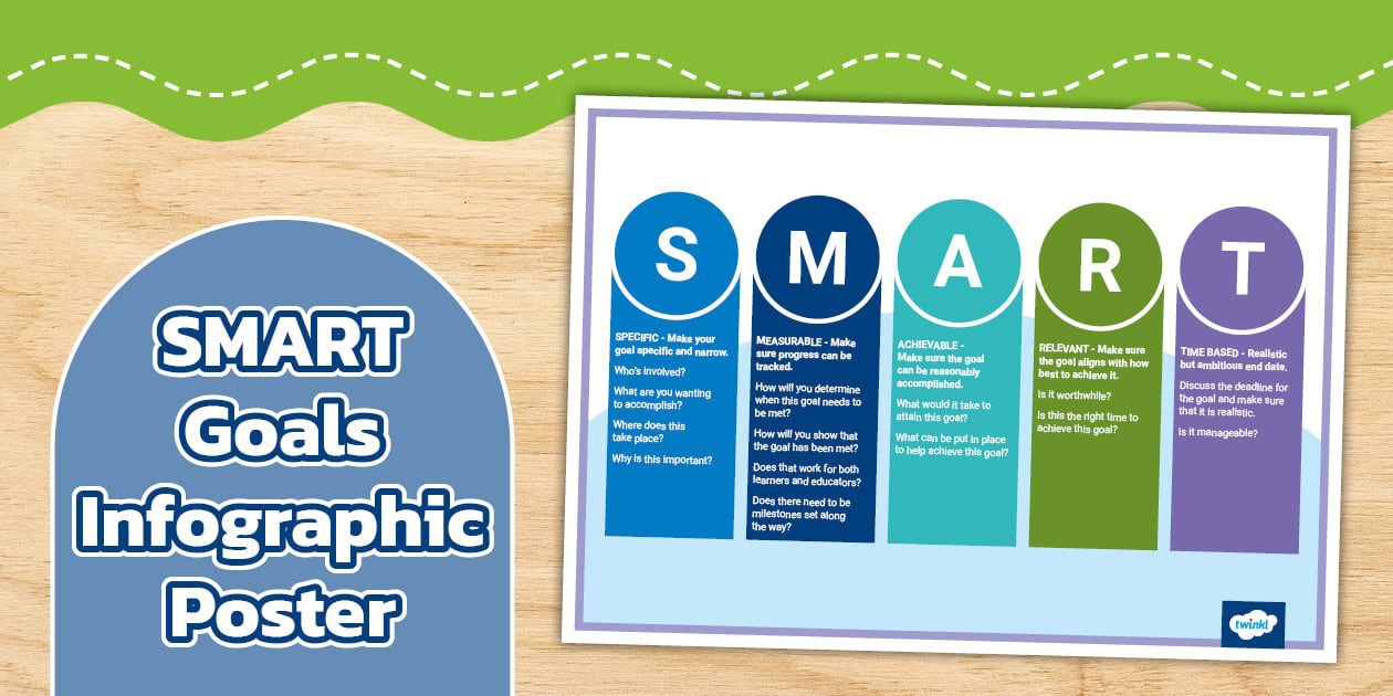 SMART Goals Infographic Information Poster