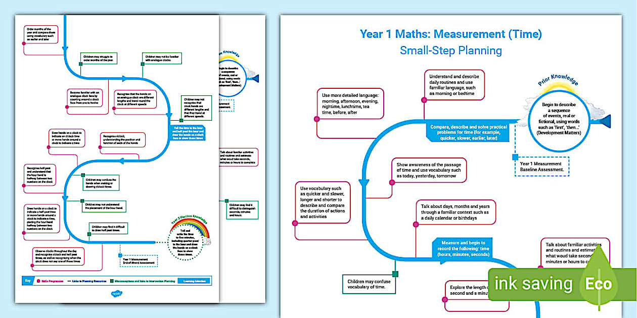 👉 Year 1 Maths: Measurement (Time) Small-Step Planning