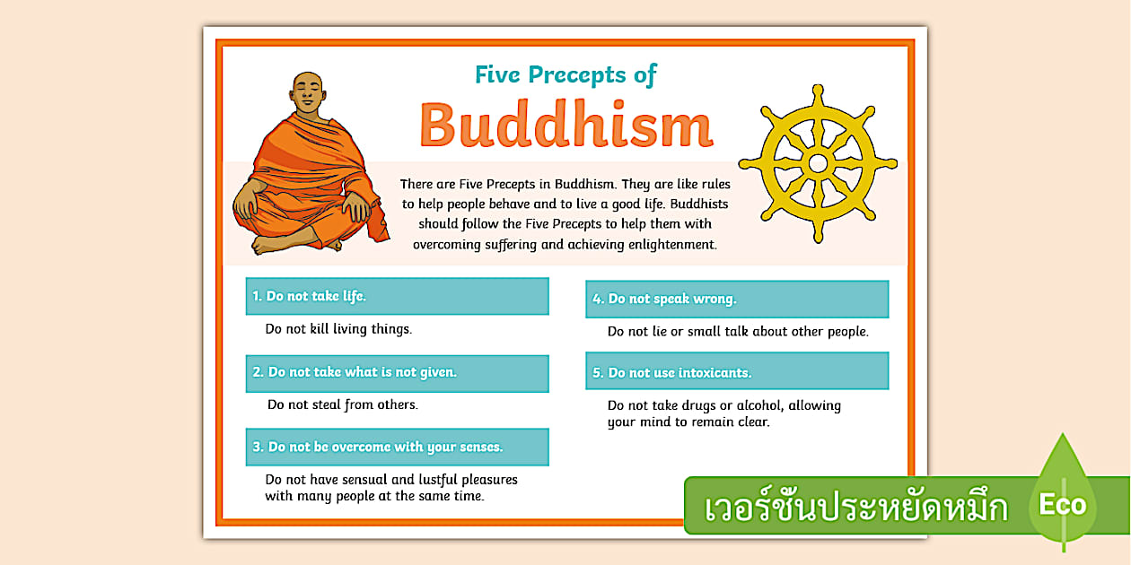 What are Five Precepts of Buddhism Display Poster - Twinkl