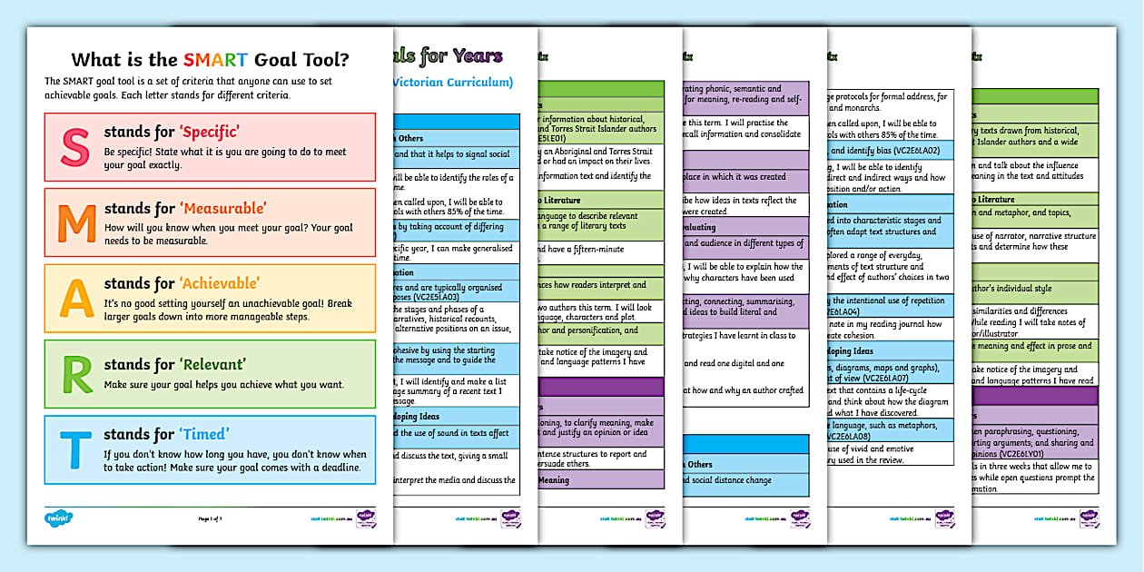 Year 5 and 6 SMART Reading Goals (Victorian Curriculum)