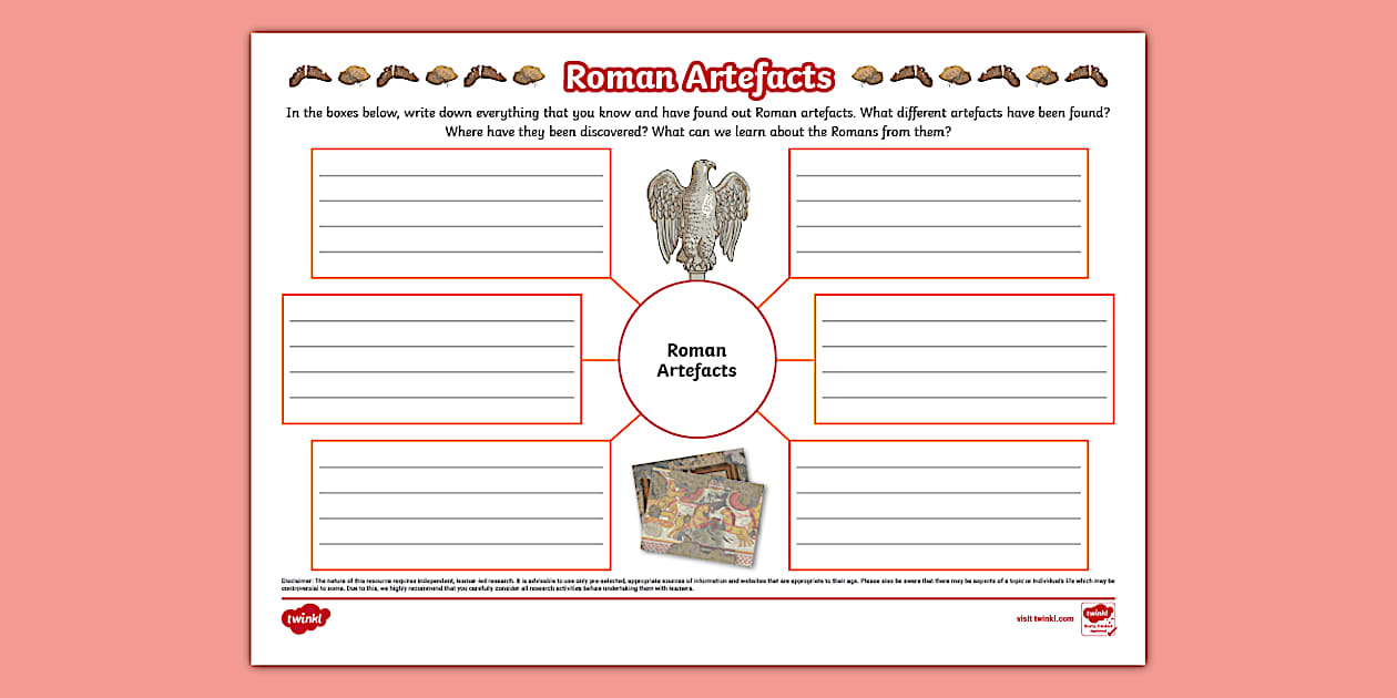 Roman Artefacts Mind Map
