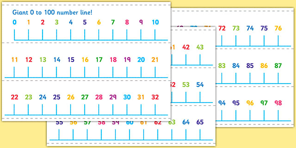 Large 0 - 100 Number Line | Twinkl - Twinkl