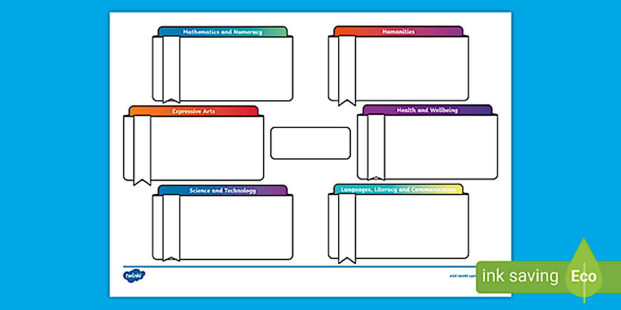 Planning Mat - Blank (teacher made) - Twinkl