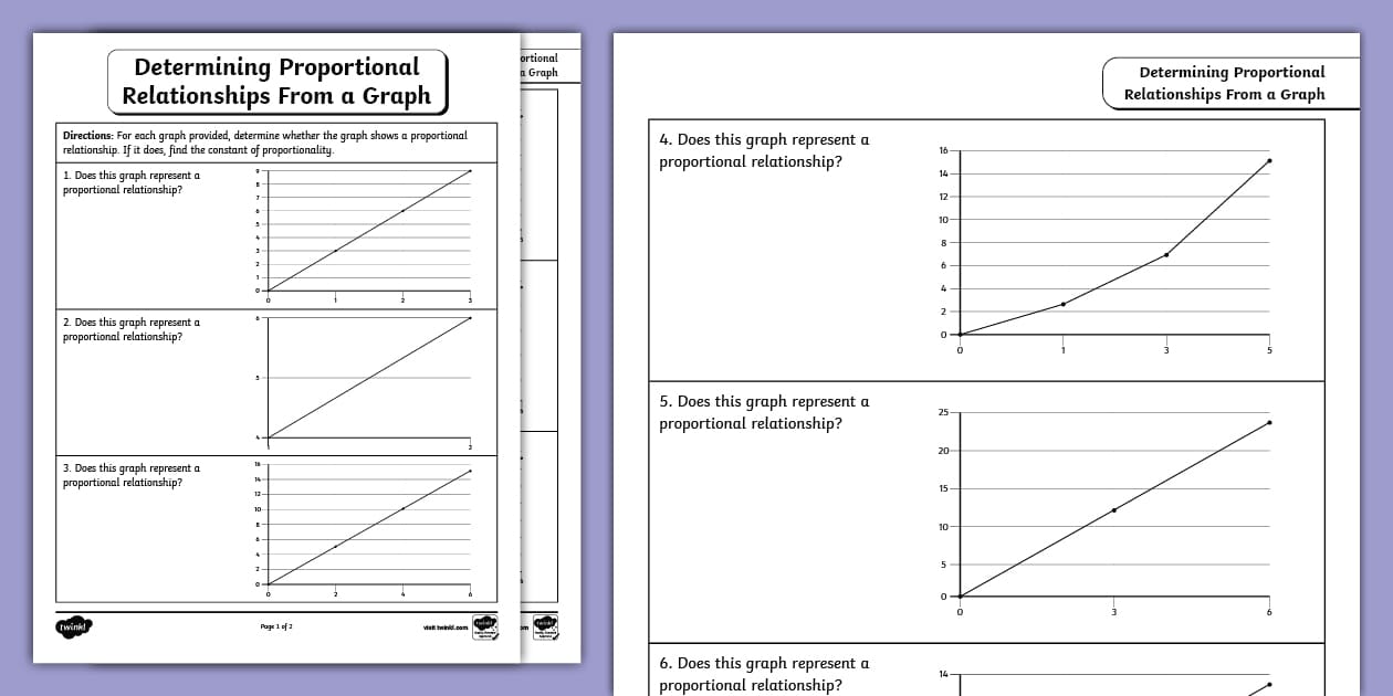 Seventh Grade Determine Proportion Relationship From Graph