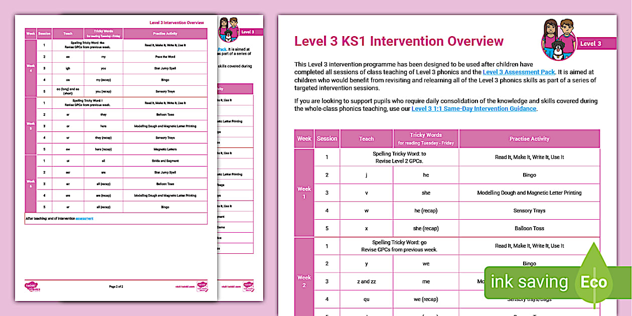KS1 Level 3 Intervention - Overview (teacher made) - Twinkl
