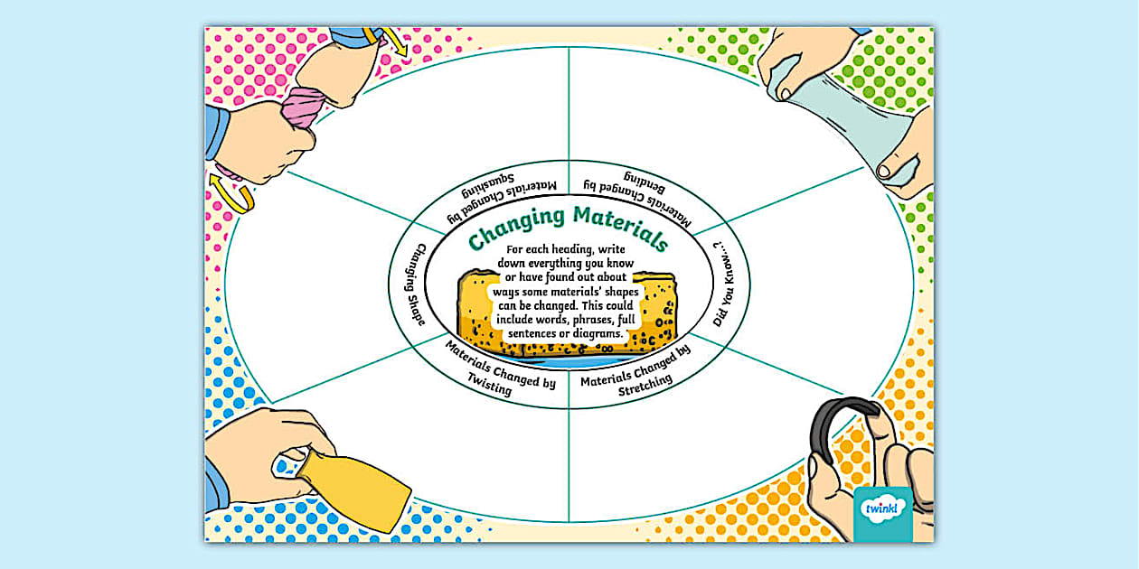 Changing Materials Around the Table (teacher made) - Twinkl