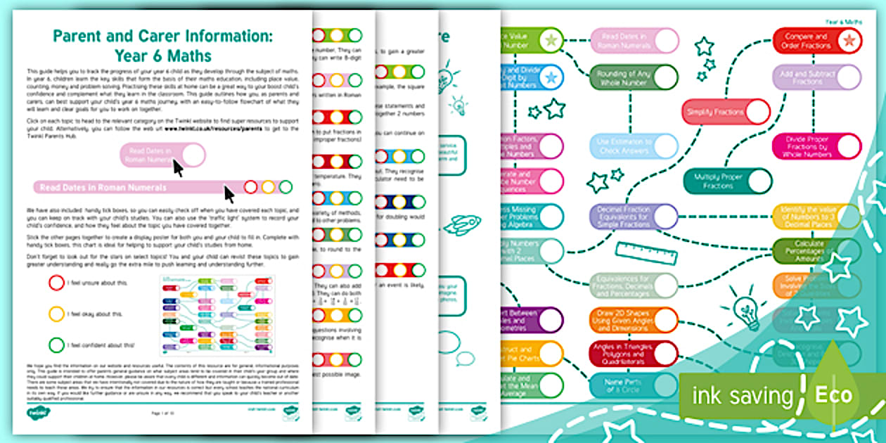 A Parent Guide to Year 6 Maths (teacher made) - Twinkl