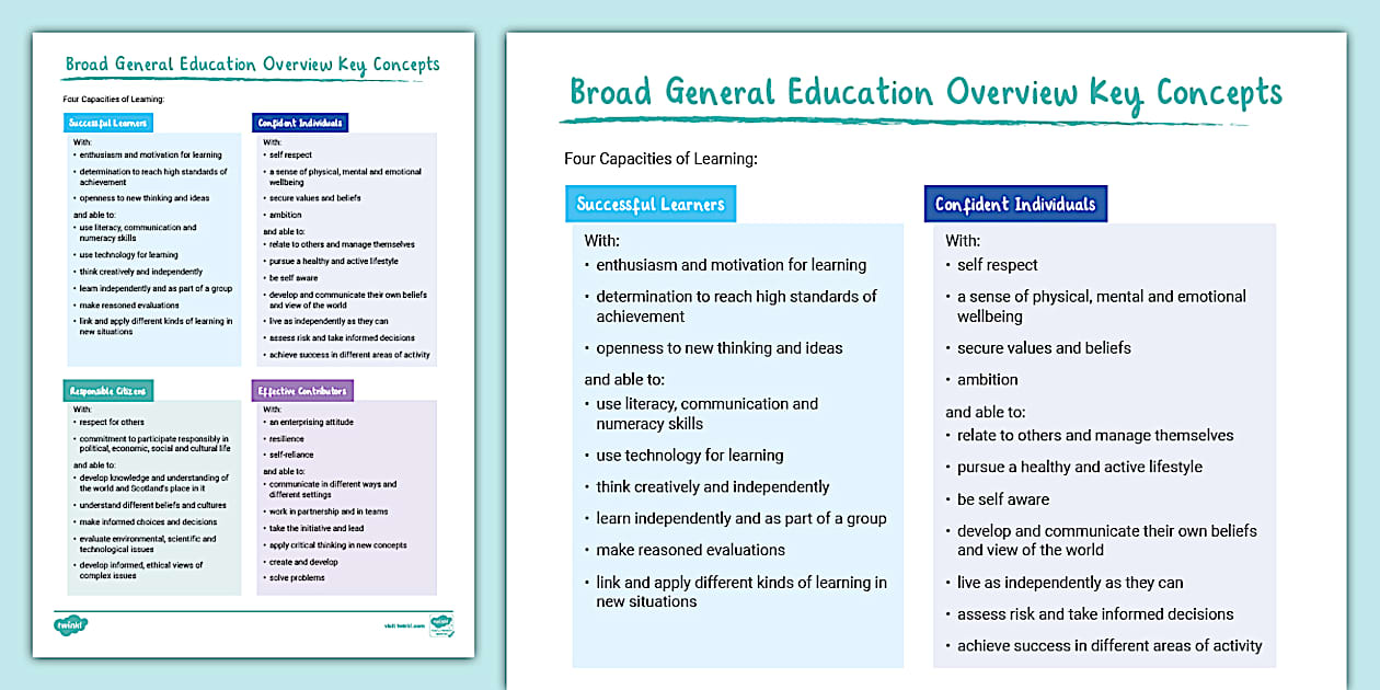 Broad General Education Overview Key Concepts Display Poster