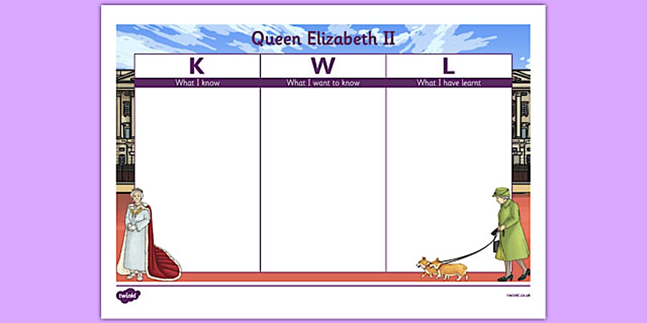 Editable Queen Elizabeth II KWL Grid (Hecho por educadores)