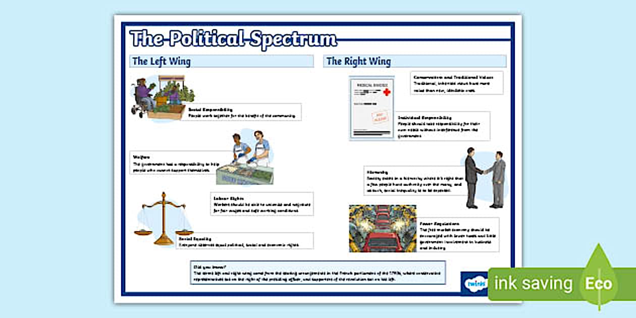 NZ Political Spectrum Poster: Illustrated Explanations