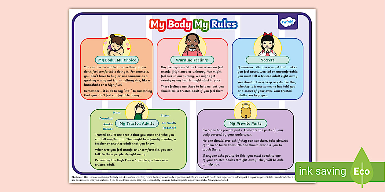 My Body My Rules Poster | Twinkl (teacher made) - Twinkl