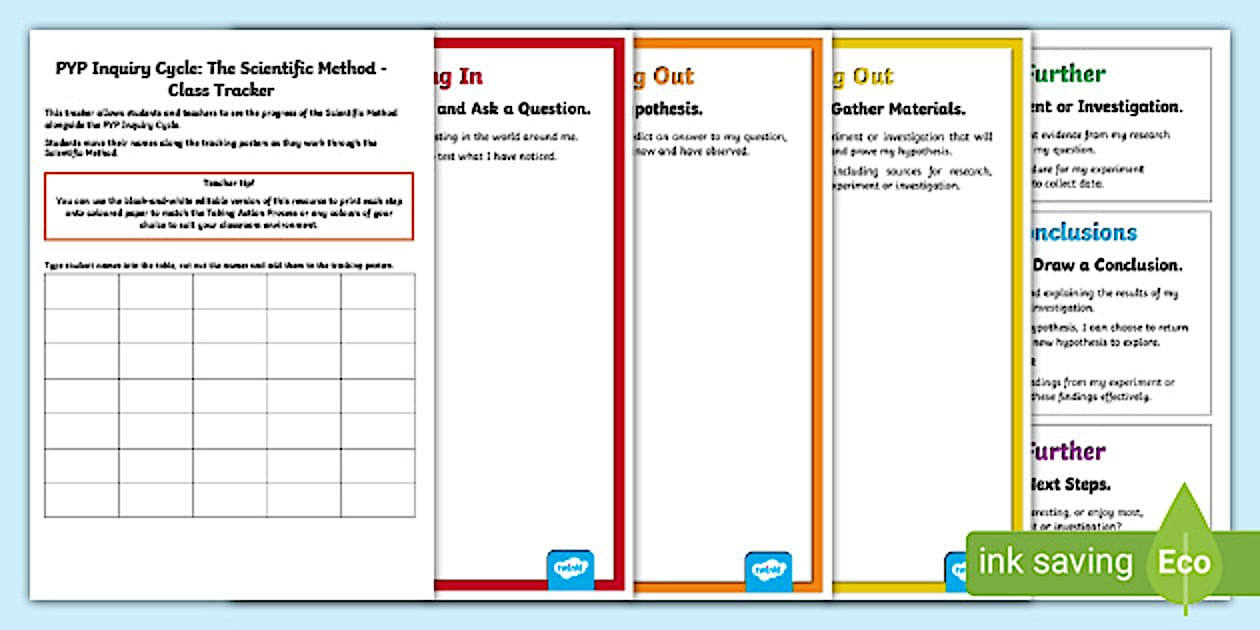 Inquiry Cycle: The Scientific Method - Class Tracker (PYP)