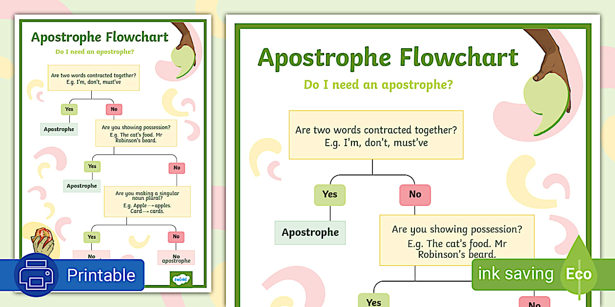 Apostrophe Flowchart (Hecho por educadores) - Twinkl