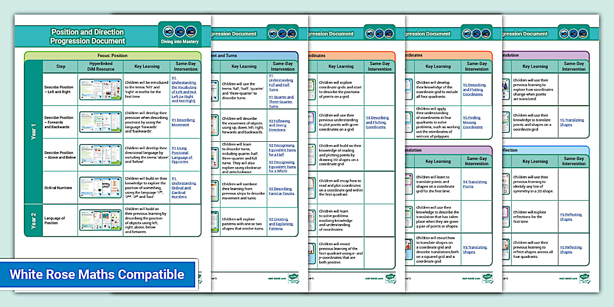 👉 Diving into Mastery Progression Overview – Position and Direction