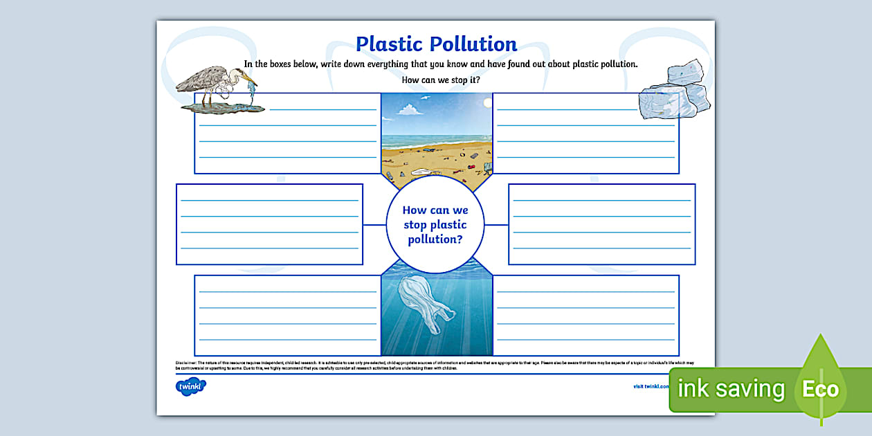How Can We Stop Plastic Pollution? Mind Map (Teacher-Made)