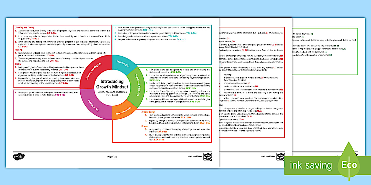 Editable Introducing Growth Mindset First Level CfE IDL Topic Web