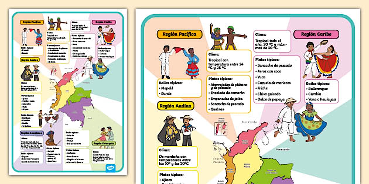 Características de las regiones naturales - Twinkl Colombia
