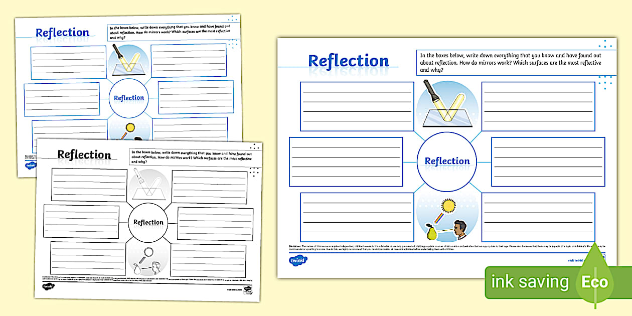 Reflection Mind Map (Teacher-Made) - Twinkl